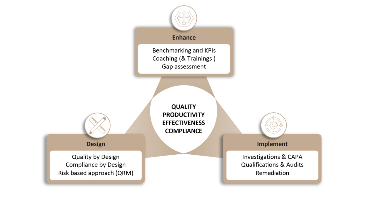 qdotassociates.com | Companion For Quality
